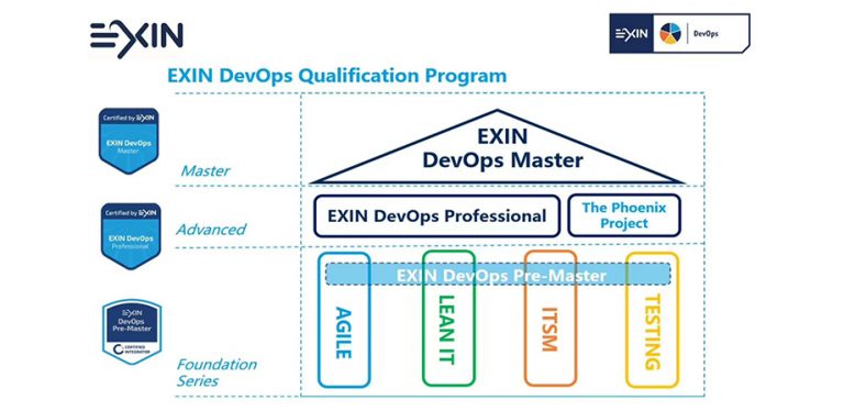 EXIN DevOps Master 认证培训 | 诺普(深圳)咨询服务有限公司